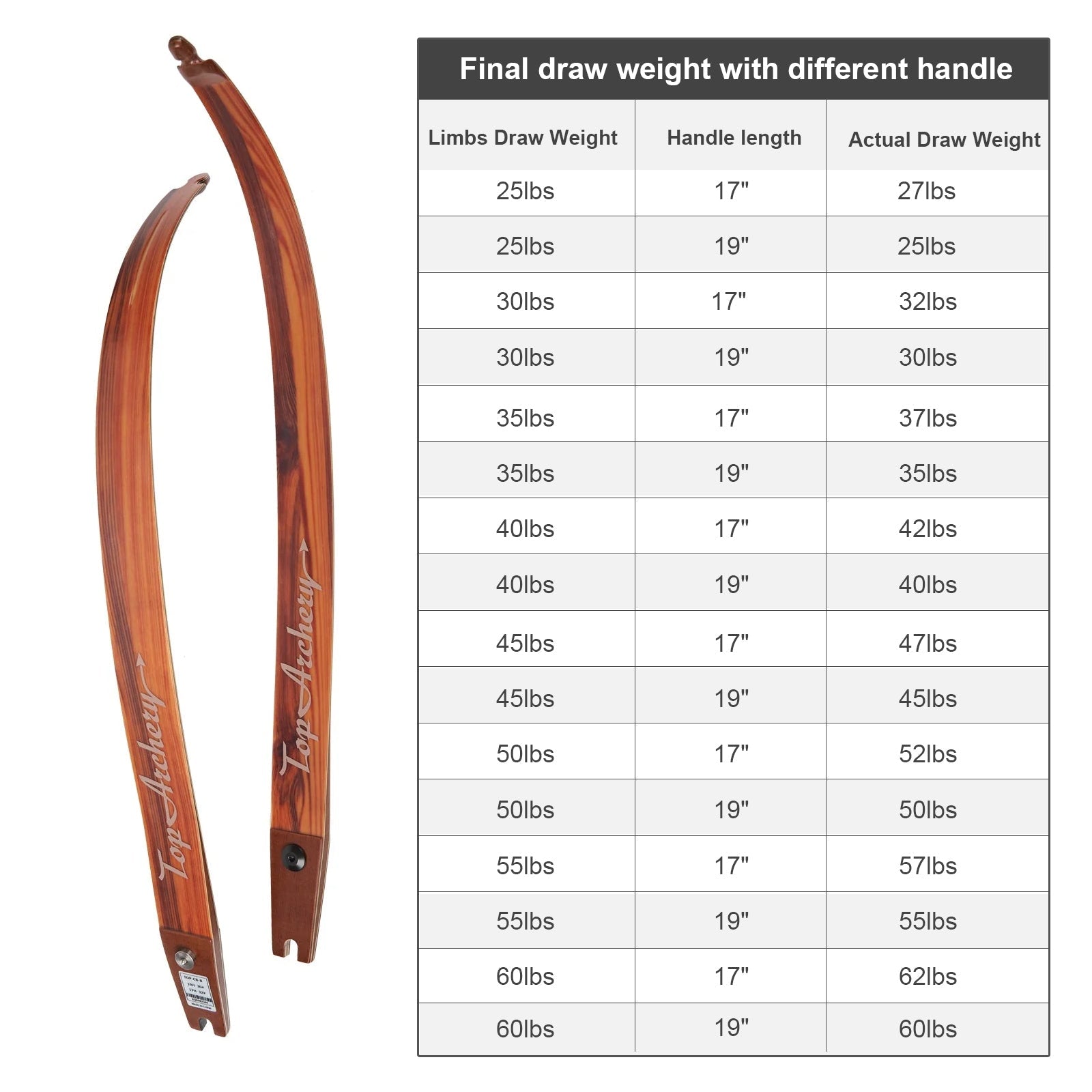 Archery ILF Recurve Bow limbs 25-60lbs Carbon Sheet Wood Bamboo Lamina ...